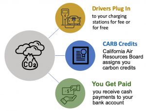 Low Carbon Fuel Standard (LCFS) – GreenPowerSystems.com